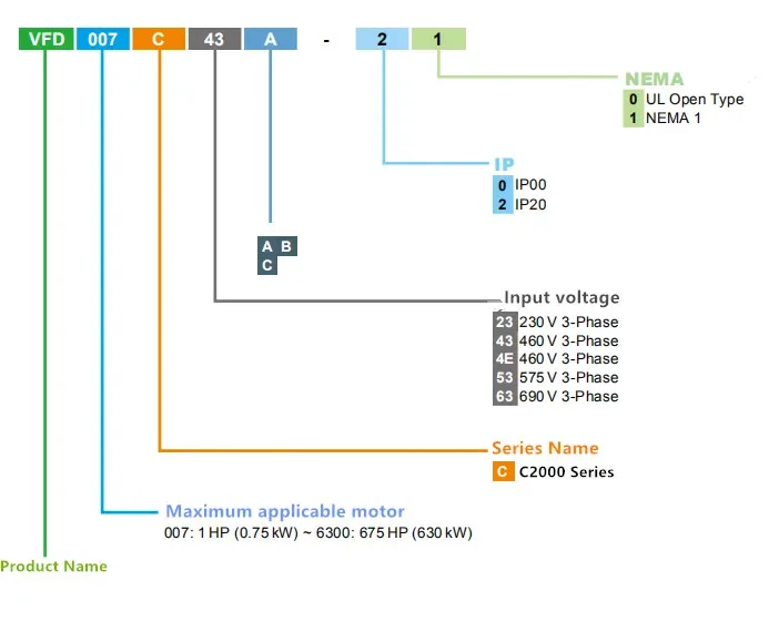 Original Delta Vfd Frequency Inverter Vfd022/037/055/075/110/150/185 ...