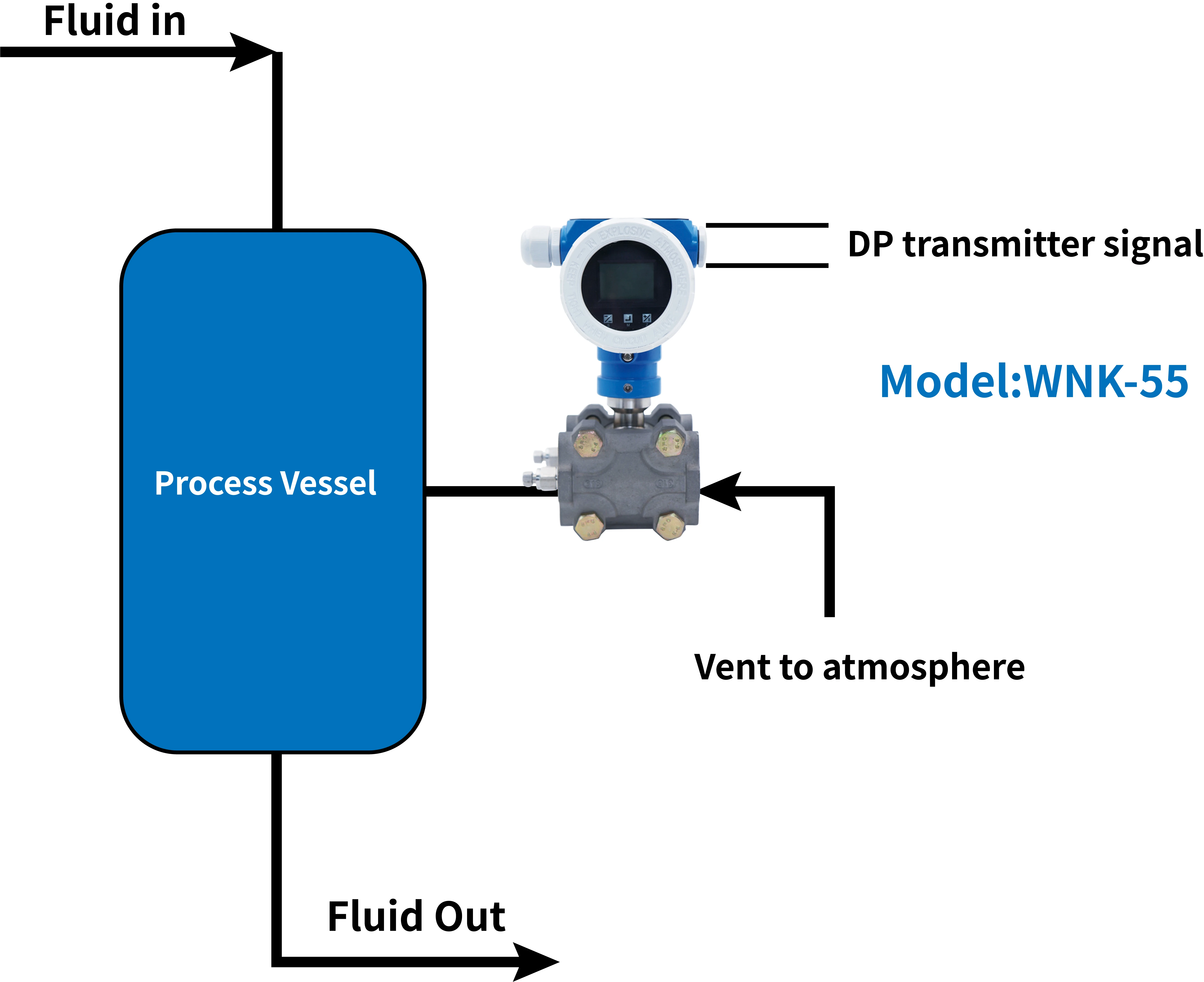 WNK High Accuracy Smart Pressure Transducer 4-20ma WNK High Accuracy Smart Pressure Transducer 4-20ma