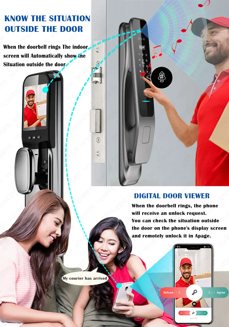 3d Face Recognition Fingerprint Top Smart Lock Video Doorbell Tuya Wifi ...