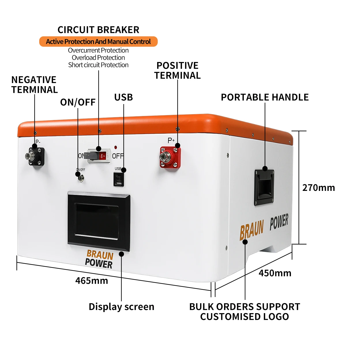 Alibaba.com: 280 DIY kit unit with 8S/16S 200A BMS, 48V 280Ah LiFePO4 ...