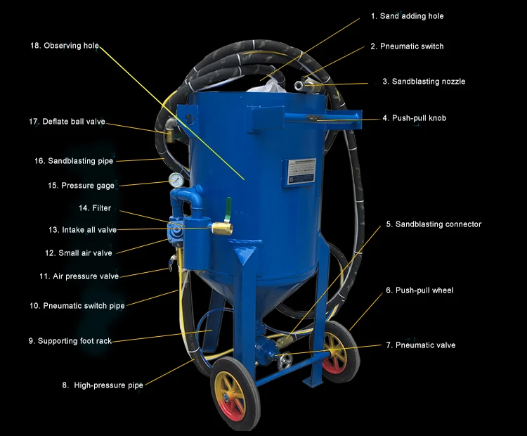 Complete Sandblasting Kit Includes Compressor Hose Nozzles Safety Gear ...