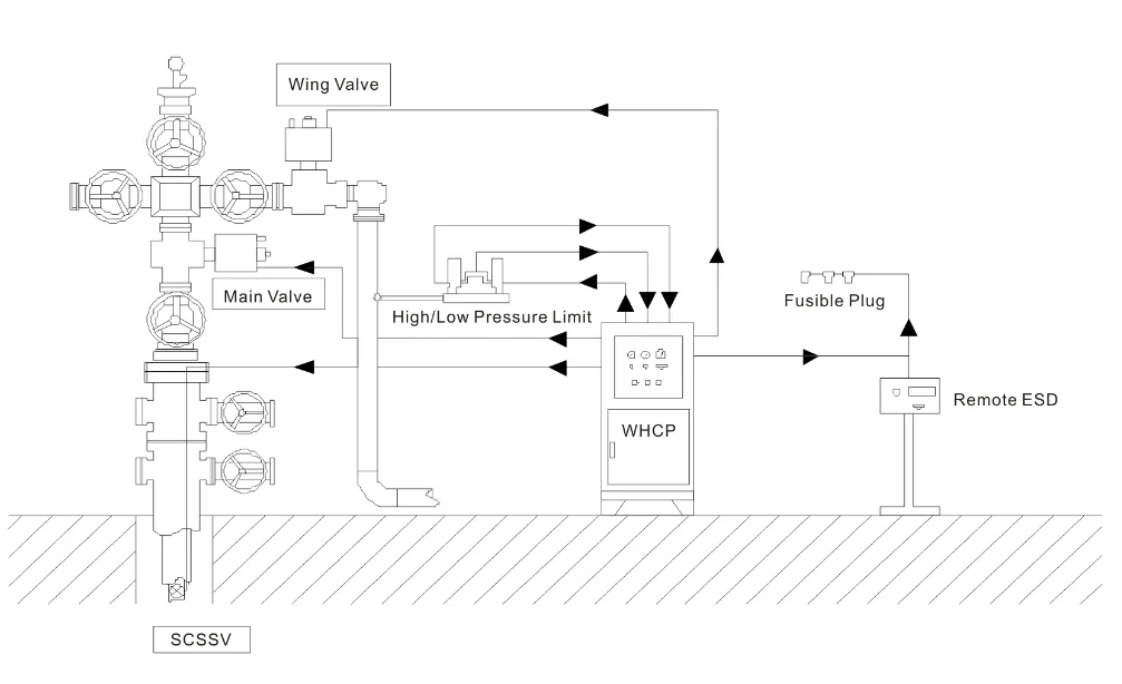 ESP System WHCP Wellhead Control Panel - Reliable & Efficient