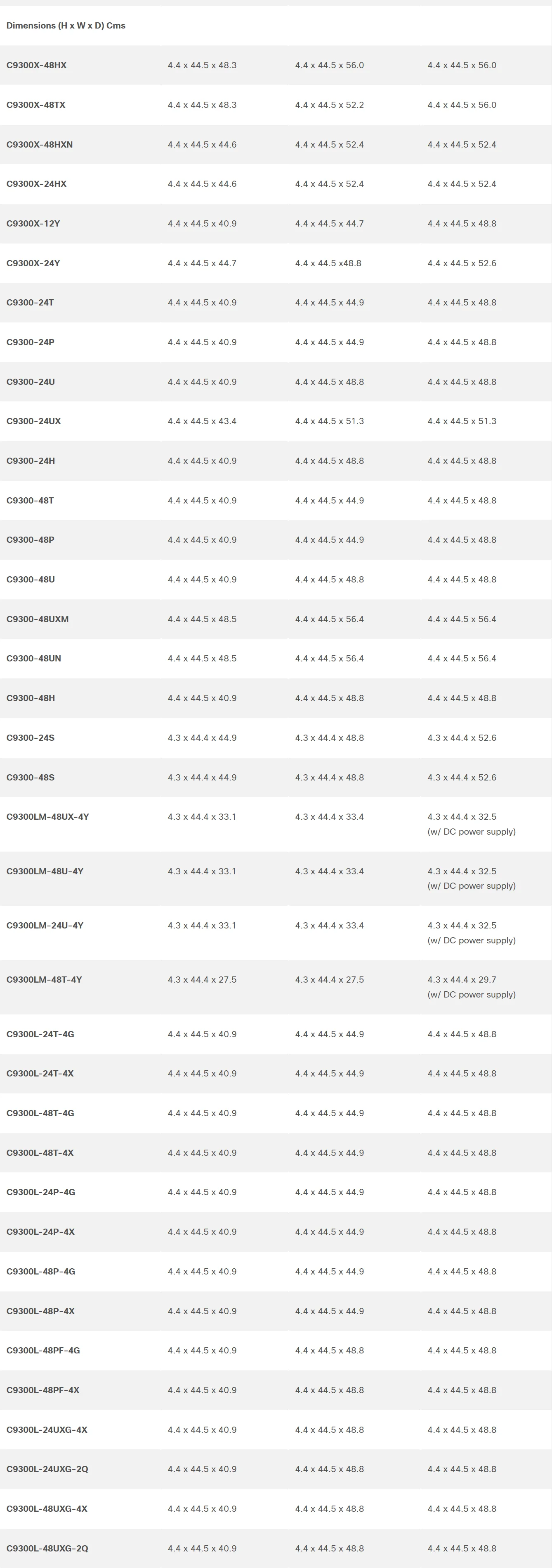 San Francisco Switch C9300l-24uxg-2q-a C9300l-24uxg-2q-e - Buy C9300l-24uxg-2q-a,C9300l-24uxg-2q ...