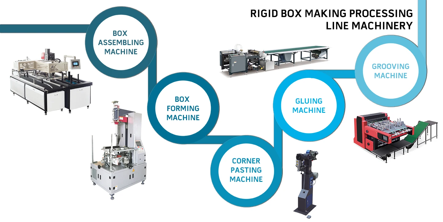 MS-520A Automatic Rigid Box Forming Machine for Gift Box