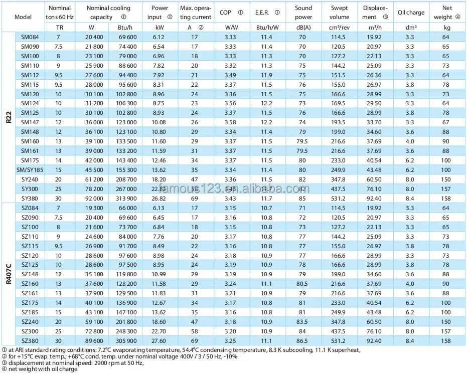 法国制造表演者密封压缩机，表演者涡旋压缩机sm120s3vc，sm120s4vc，sm120s9vc - Buy 表演者压缩机,表演者涡旋压缩 ...