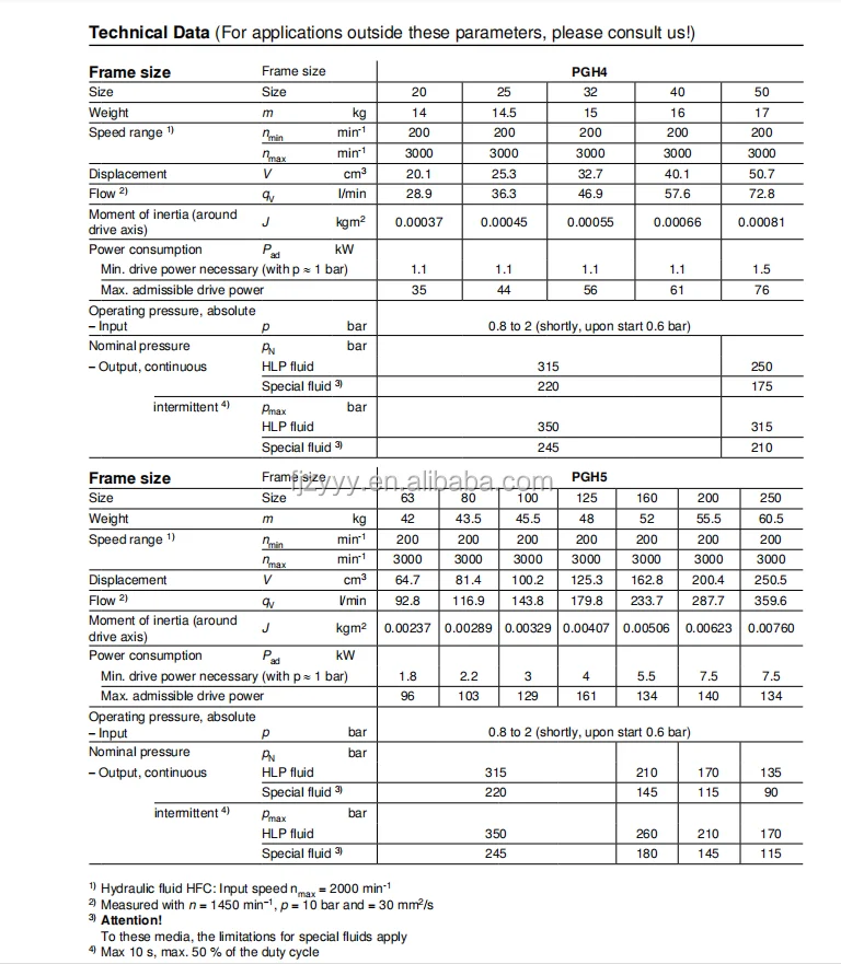 German Original PGH Series PGH 4-21/040RE11VU2 PGH5-3X/080RE11VU2 ...