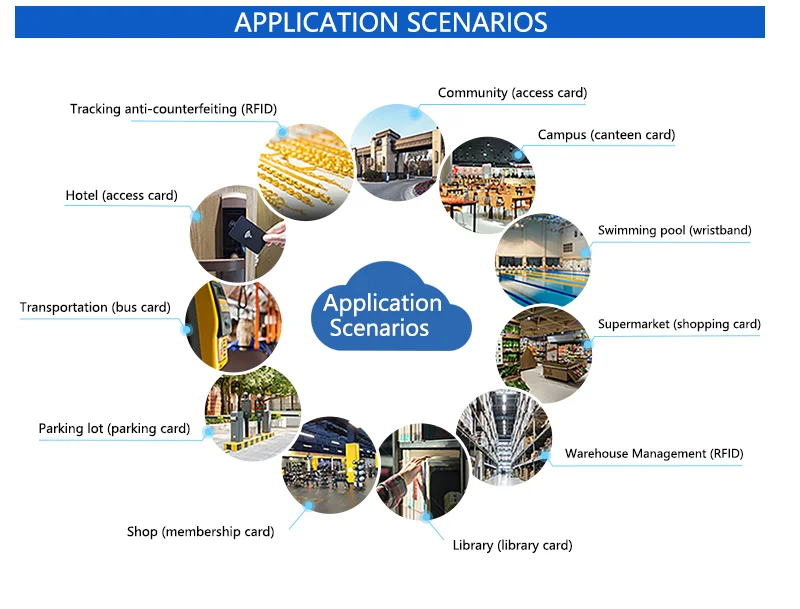 Custom PVC Photo ID Card 13.56Mhz Digital Identification Portrait Card ...