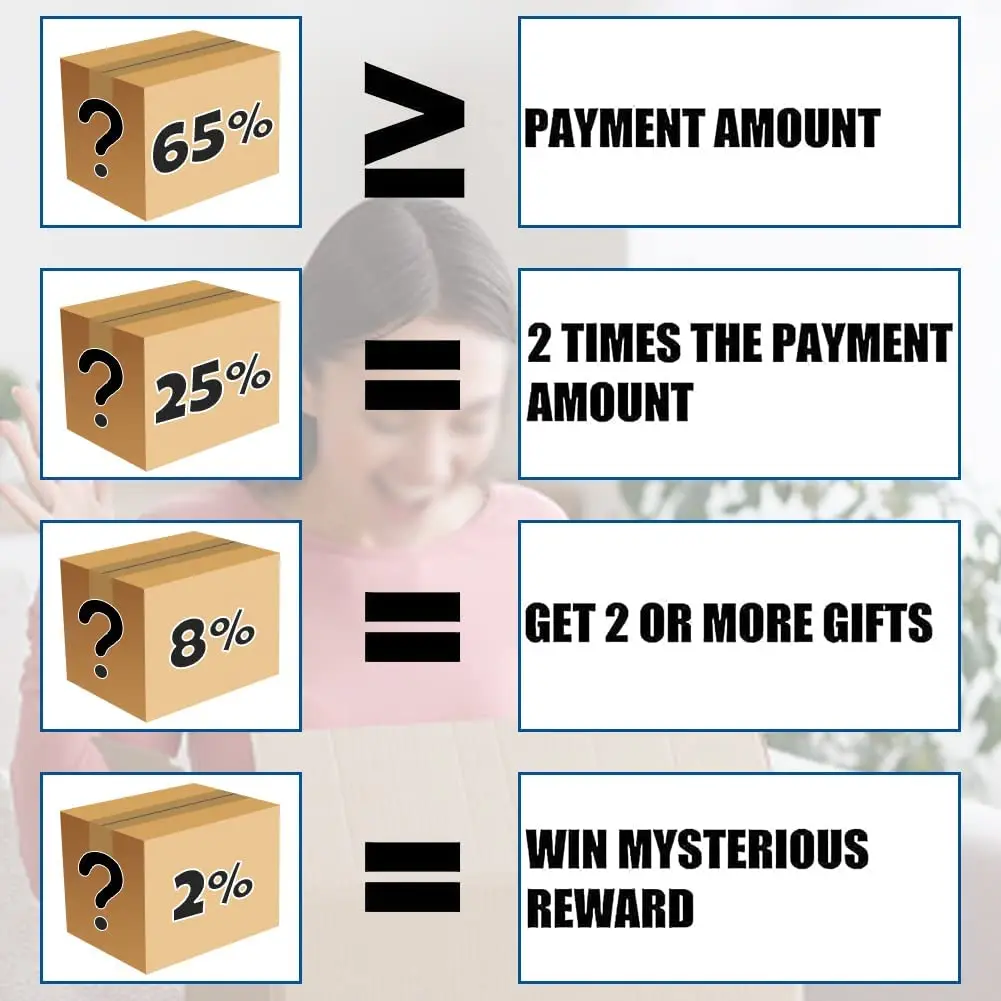 3C Electronic Products Lucky Mystery Gift Toy Blind Box Has a Chance to ...