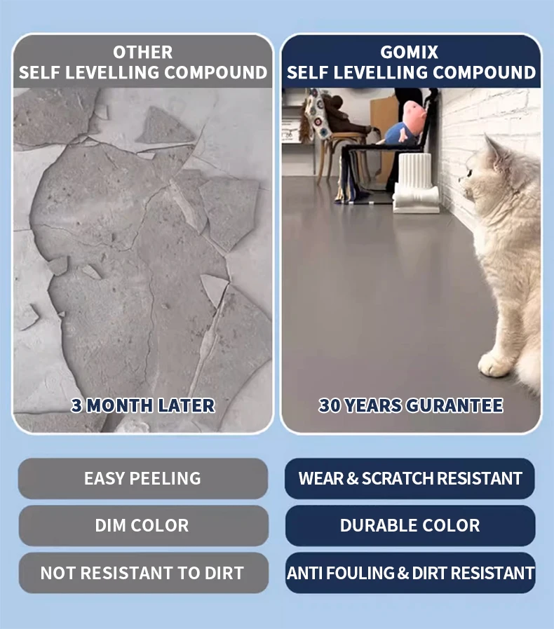 20kg High Strength SL9 Self Leveling Underlayment for Concrete