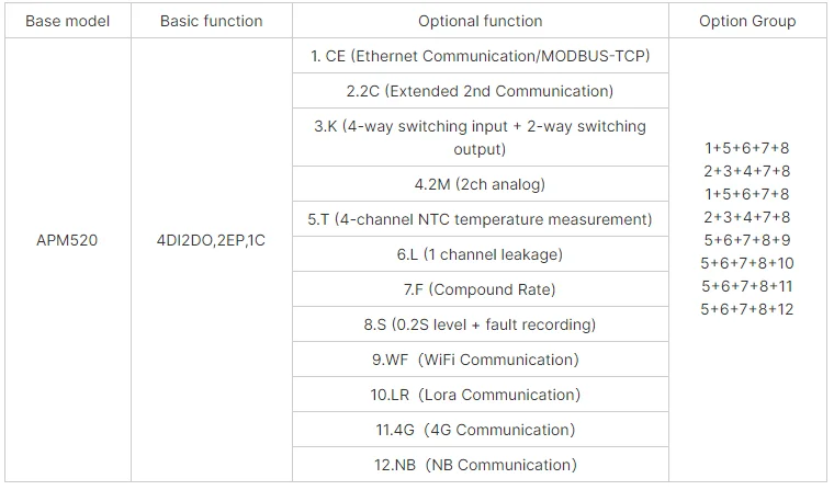 Acrel Apm520 Multifunction Harmonic Monitoring Digital Panel Meter Rs485 Modbus-rtu Protocol ...