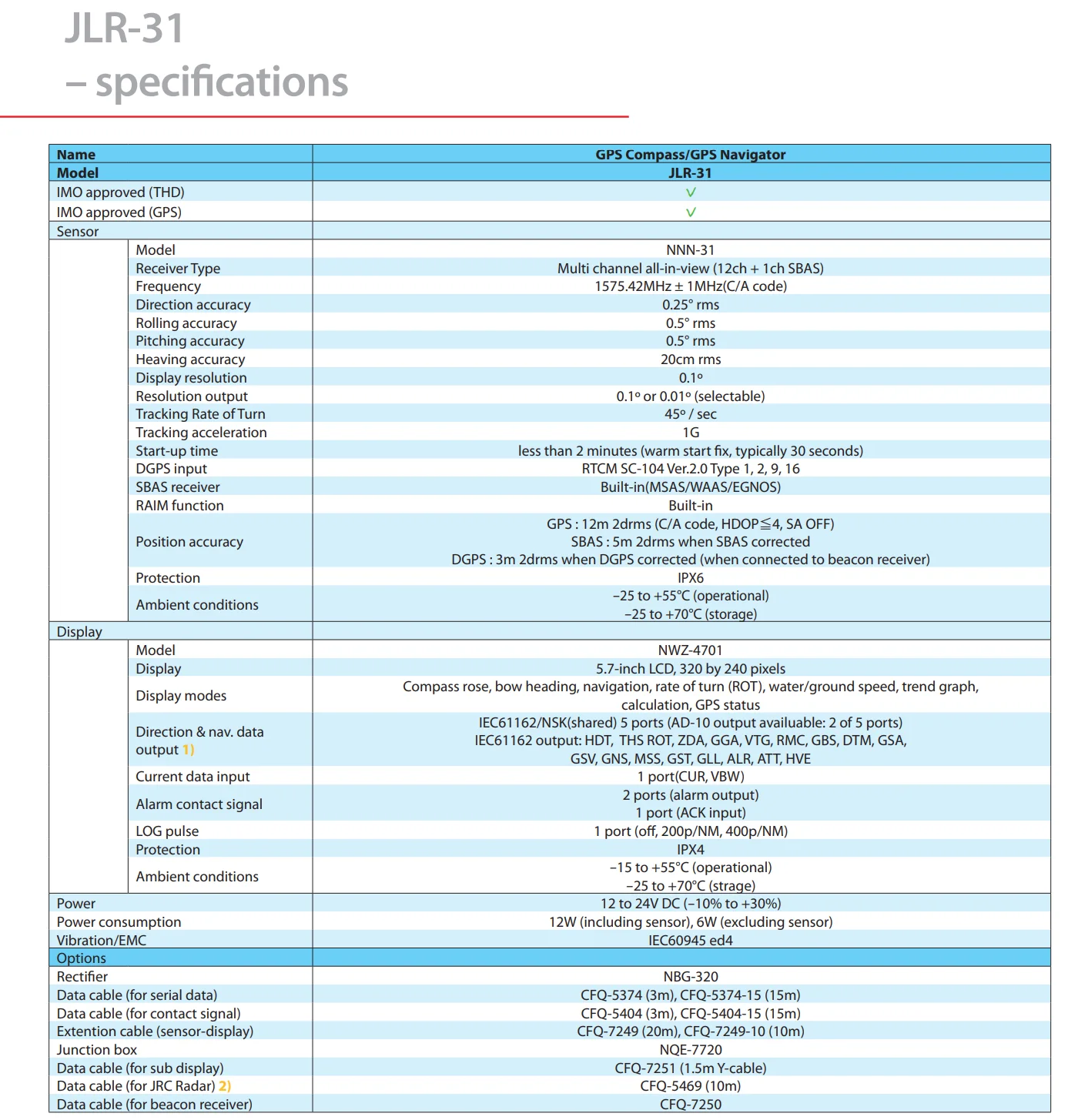 Marine Electronics Nautical Navigation Communication JRC JLR-31 IMO ...