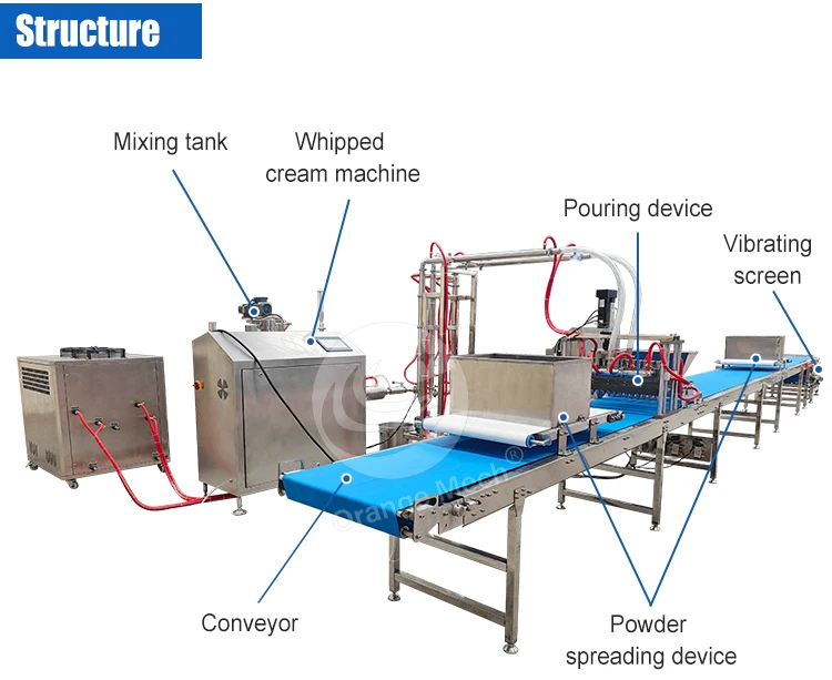 ORME Marshmallow Continuous Aerator Machine - High Prod