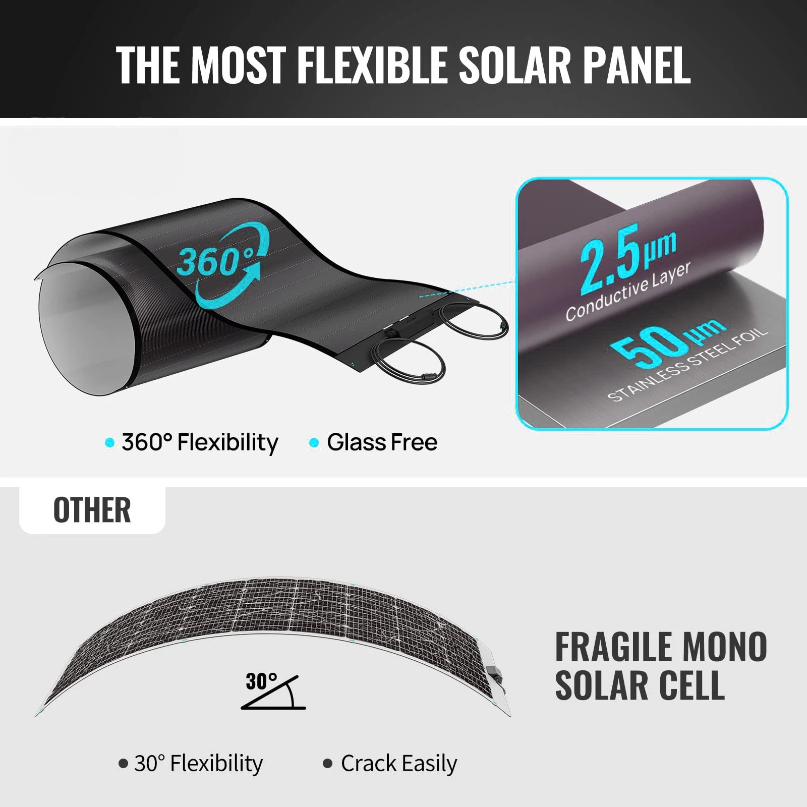 Customized Factory Design 200w Thin Film Flex Solar Panel