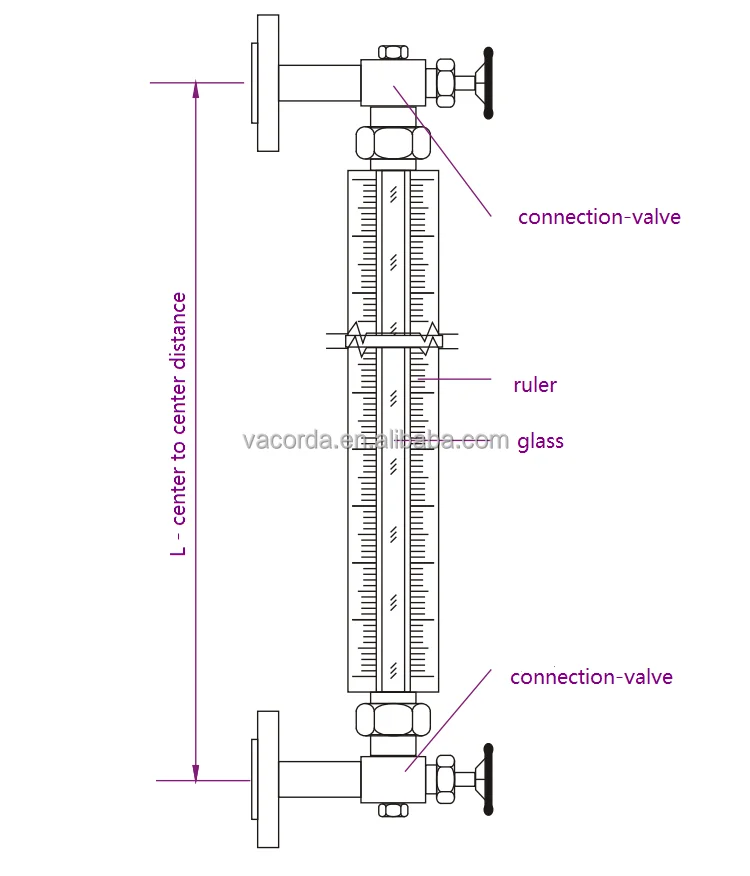 Mechanical Directly Read Glass Tube Tubular Level Indicator For Liquid ...