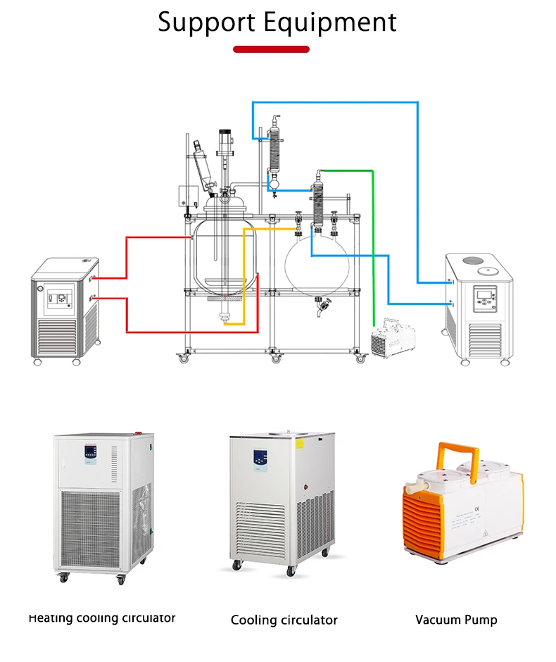 Jacketed Glass Reactors - Efficient Laboratory Solutions