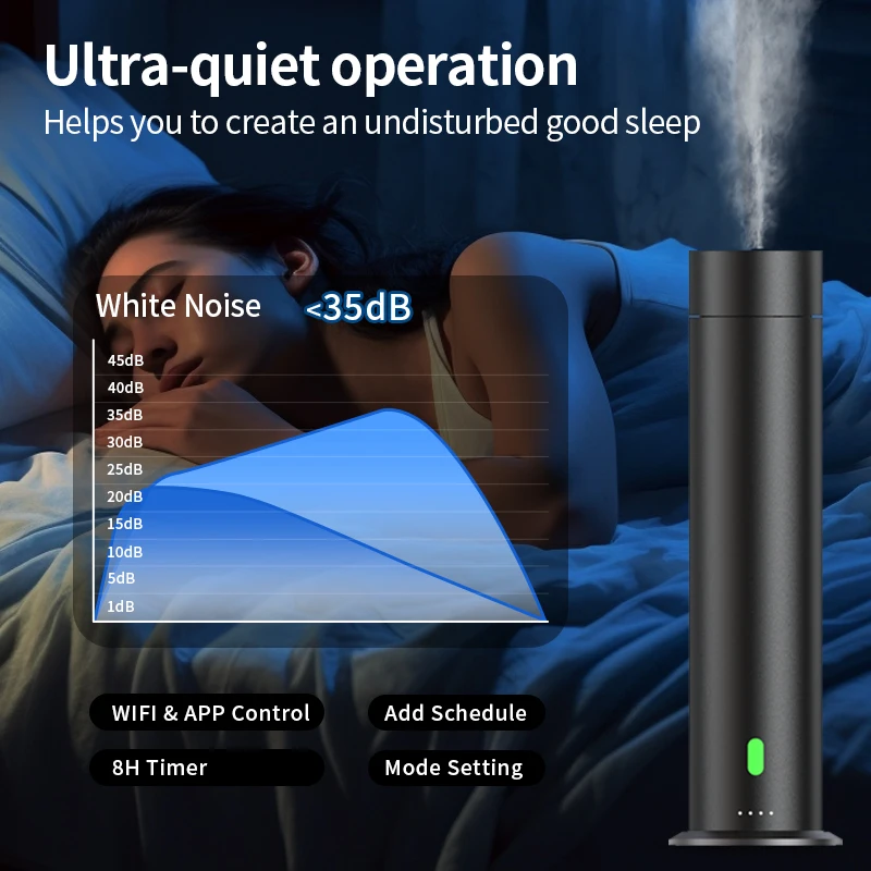 Wholesale Professional Scent Aroma Diffuser Oil Indoor Fragrance ...