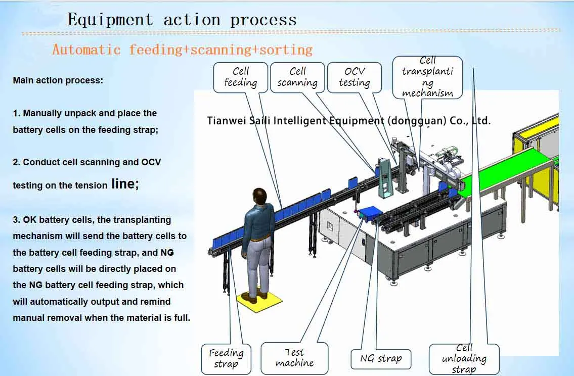 Car Battery Production Pack Assembly Line Lithium Battery Pack ...