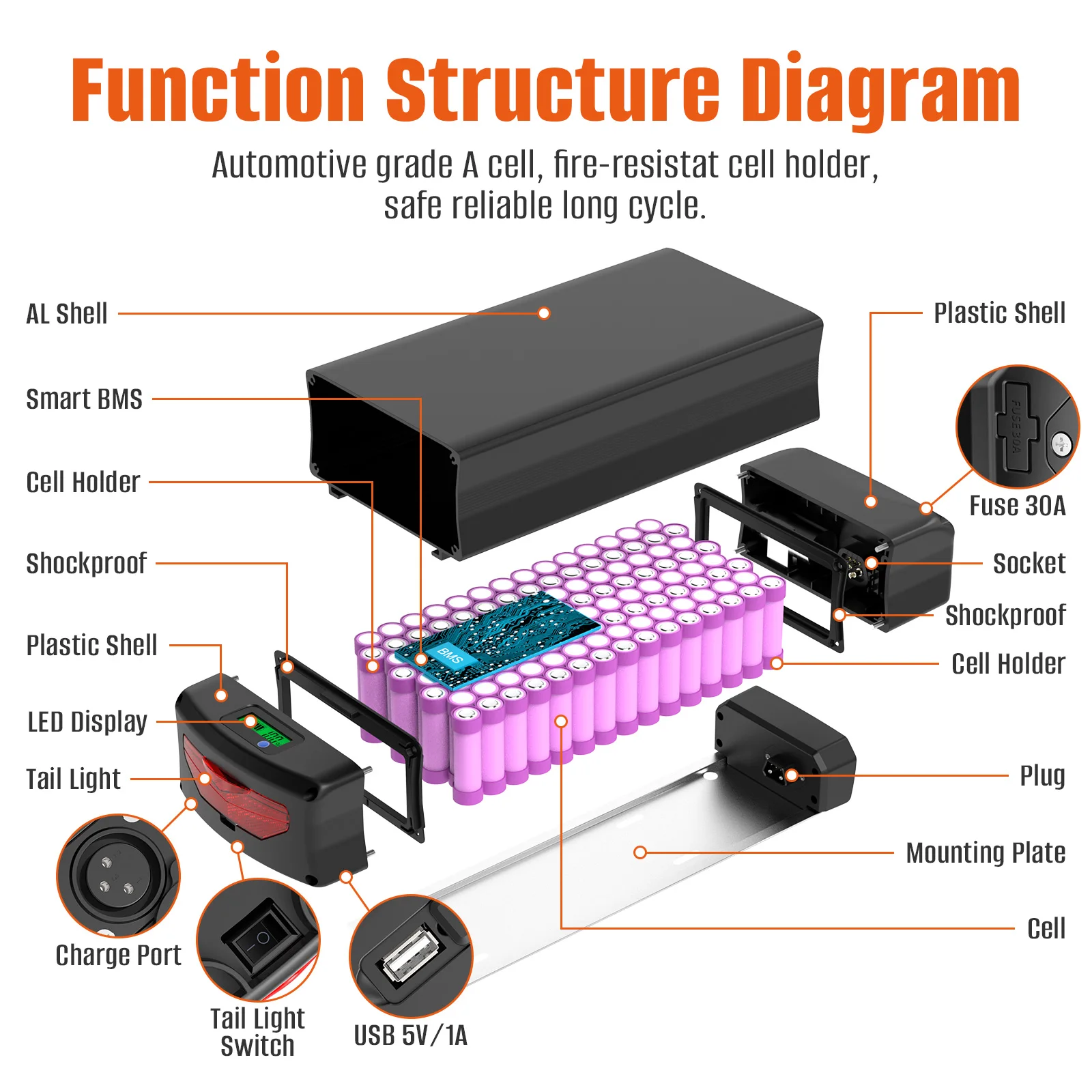 48V 20AH Electric Bike Battery - 1000w Motor & 3A Charger