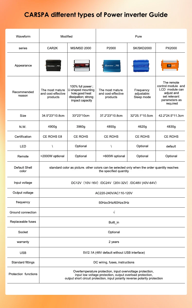 Off Grid Solar System Dc Ac Inverter Car Power Inverter 200-8000w 3kw ...