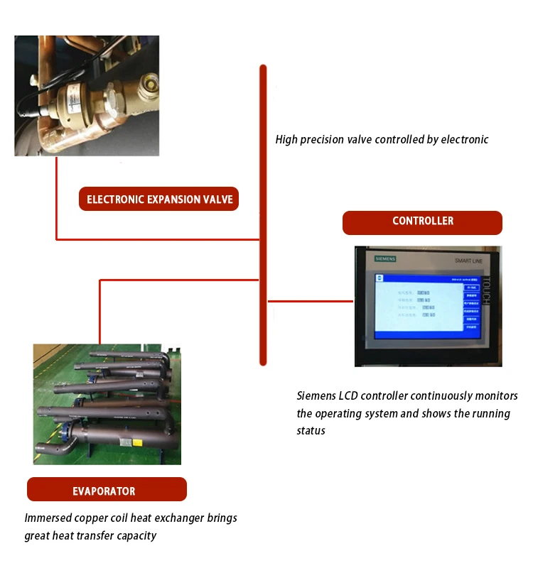 Commercial Ducted Ac Rooftop Air Conditioning Unit - Buy Refrigeration ...