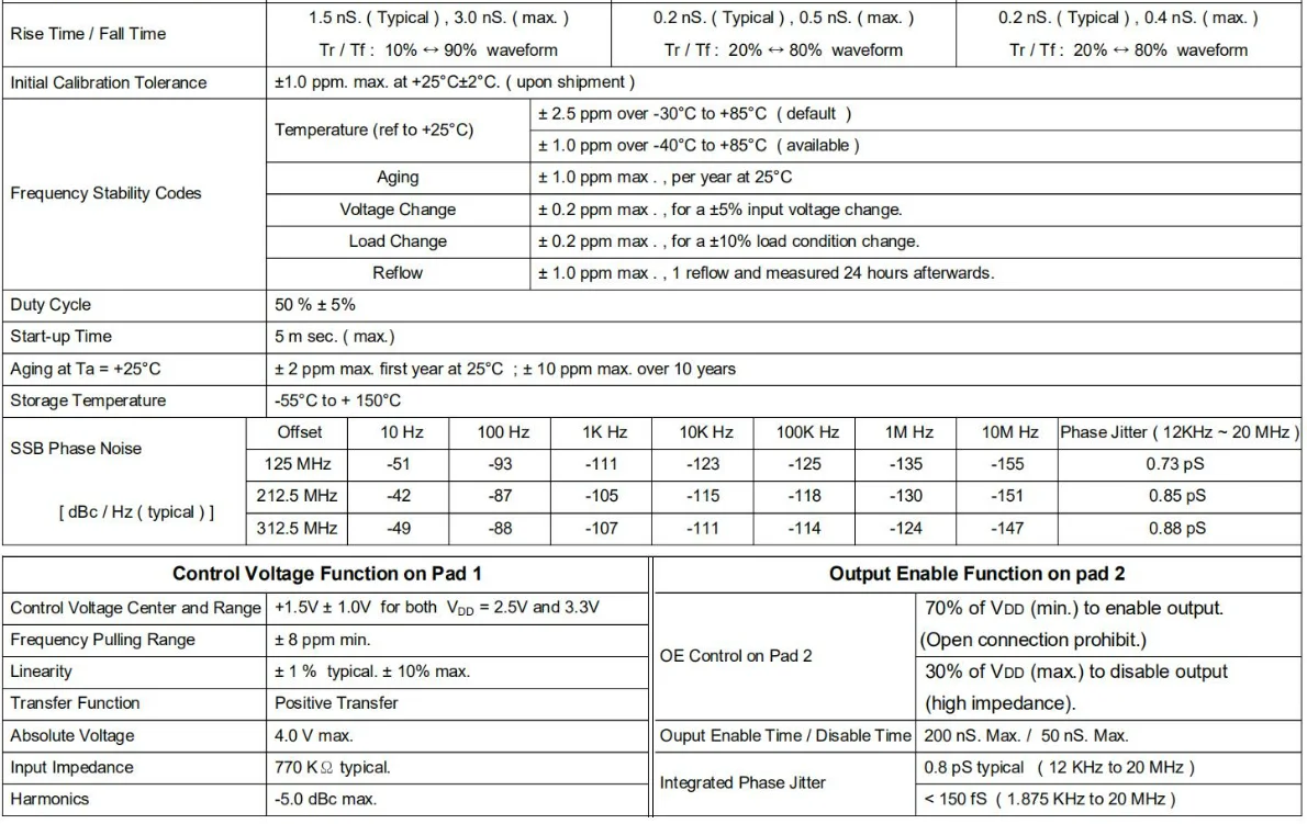 TCXO Temperature Compensated Crystal Oscillators by KCCS