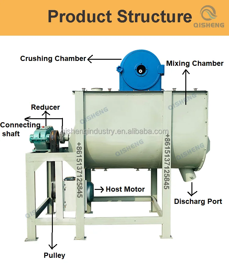 Big Scale diesel Engine Corn Meal Double Helical Ribbon Horizontal ...