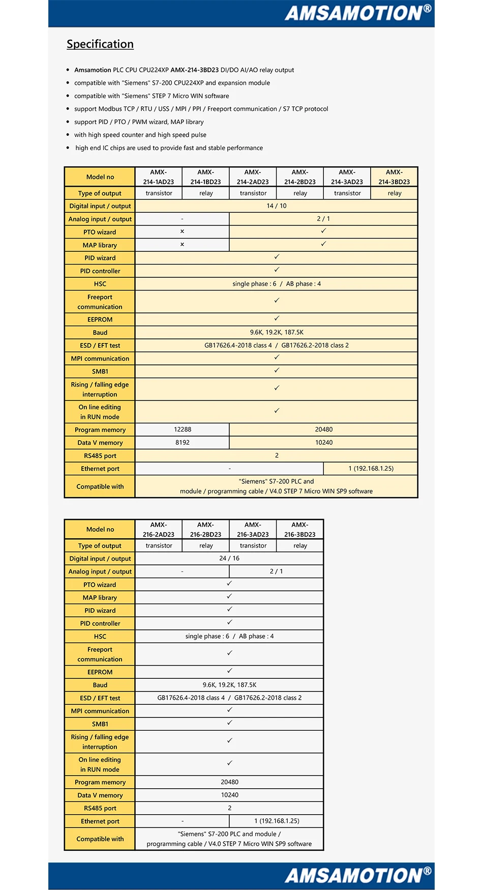 Amsamotion PLC Compatible S7-200 CPU224/224XP/226/226XP Expansion ...