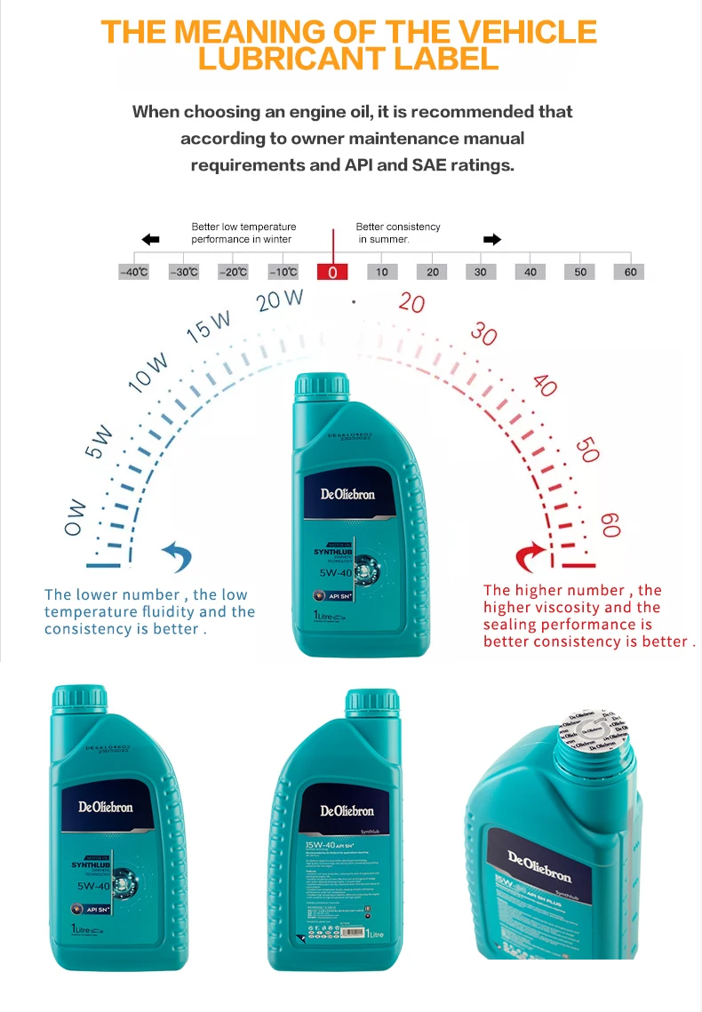 Lubricant Oil Production Line De Oliebron Motor Engine Oil 5w40 4l 1l ...