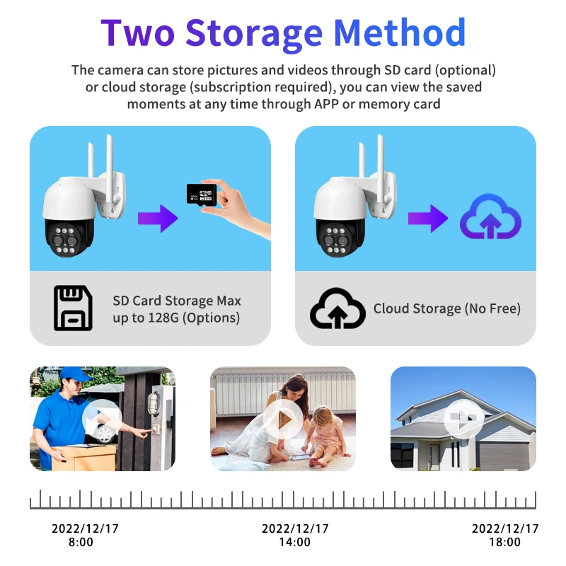 Zxsd High Quality Dual Lens 10x Zoom 4mp Security Camera Wireless ...