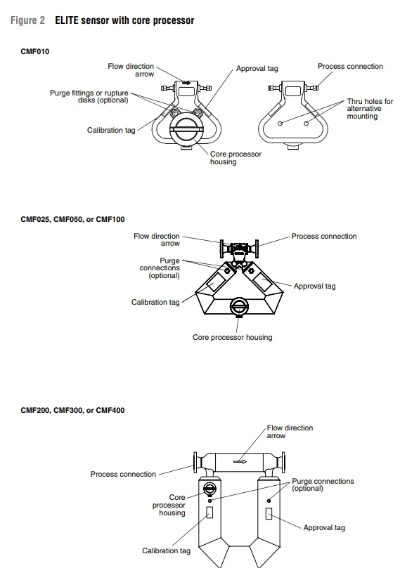 Micro Motion Sensor Cmf050 Cmf100 Cmf200 Cmf300 Mass Flow Sensor For ...