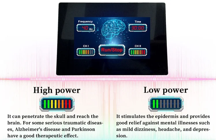 Suyzeko Transcranial Magnetic Brain Gama Alpha Brain Wave Stimulation ...