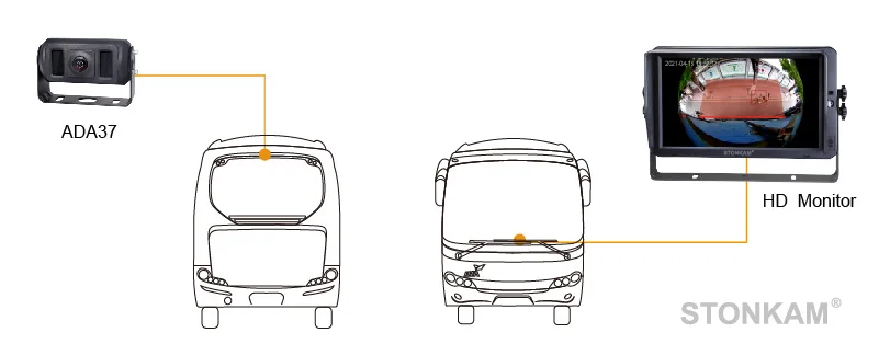 Stonkam Side Mounted Camera Pedestrian Detection Ai Reverse Alarm Truck ...