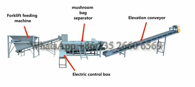 Waste Mushroom Substrate Bag Removing Stripping Machine Mushroom ...