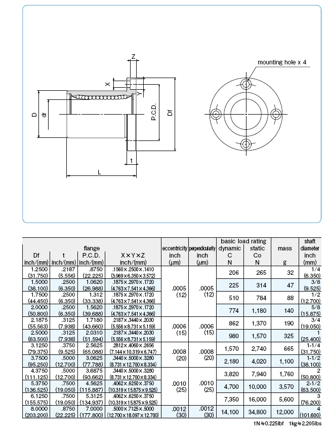 Japan NB Inch Linear Bearings - Precision and Durability