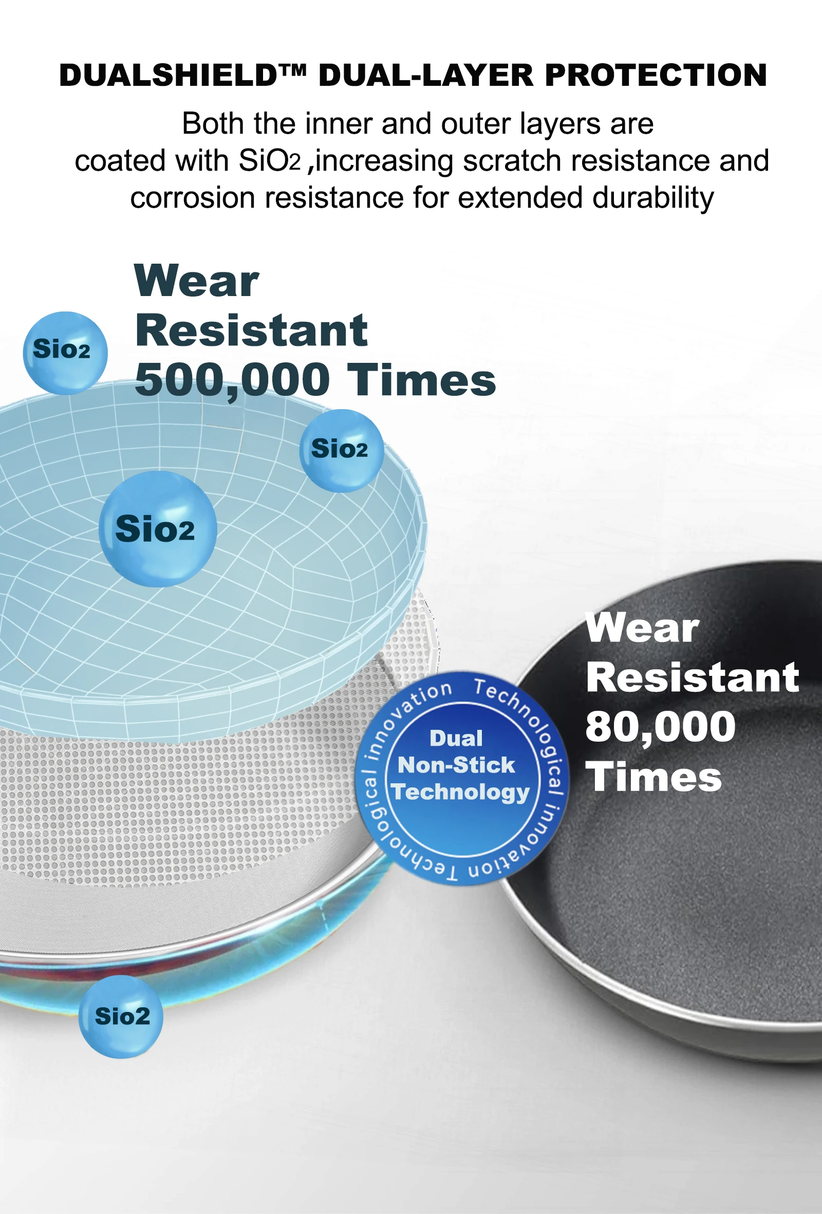 Healthy Triple Layer Frying Pan - Stainless Steel Non-stick