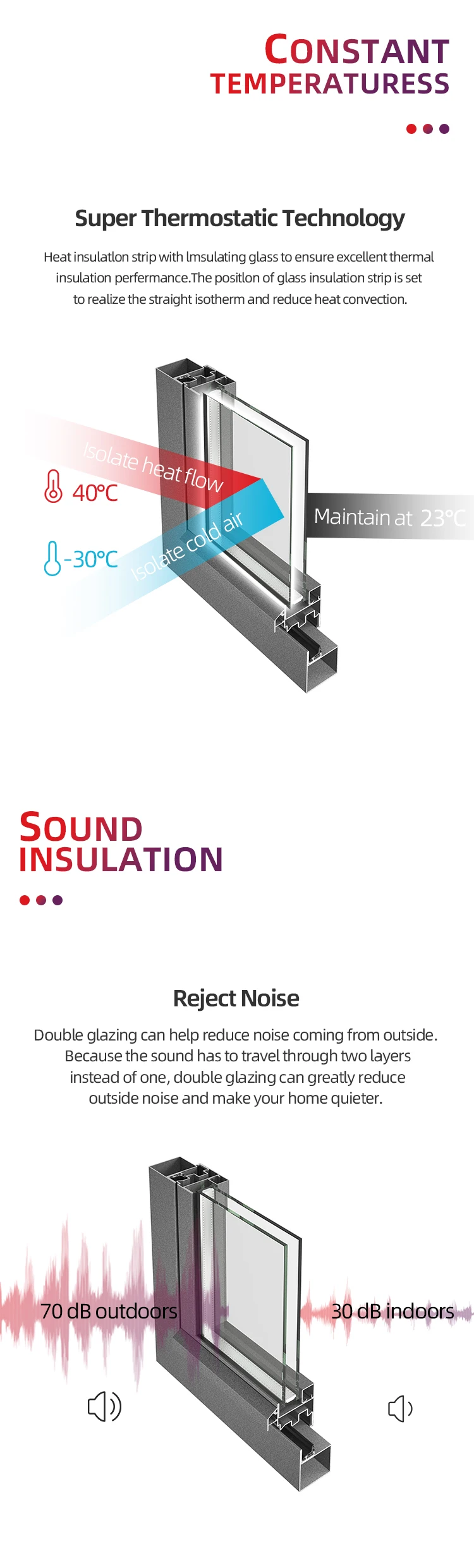Nfrc Aama As2047 Hurricane Impact Aluminium Doors And Windows With ...