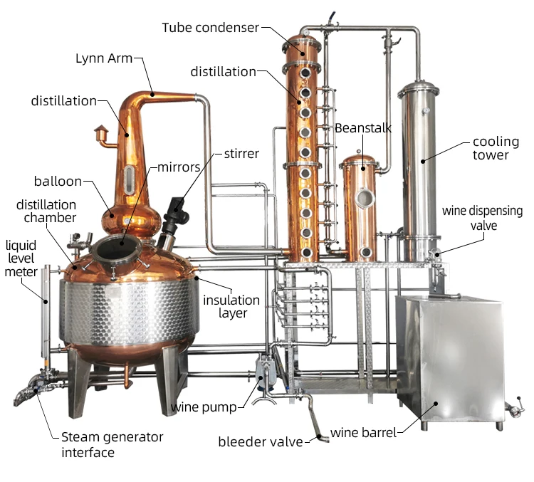 1000 Liter Whiskey Alcohol Distillation Equipment| Alibaba.com