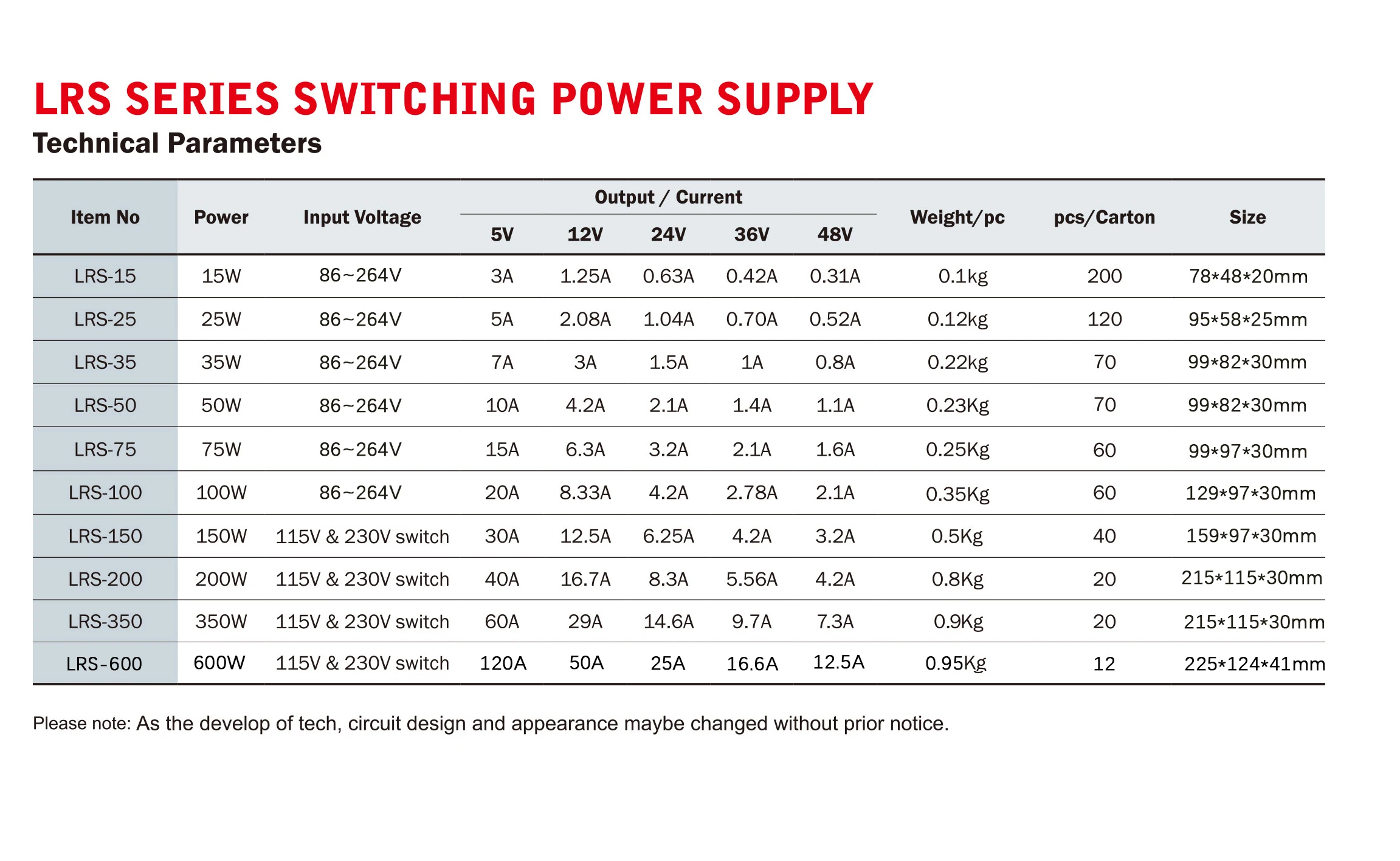 LRS Series SMPS CCTV AC 110v 220v - Efficient Power Solutions