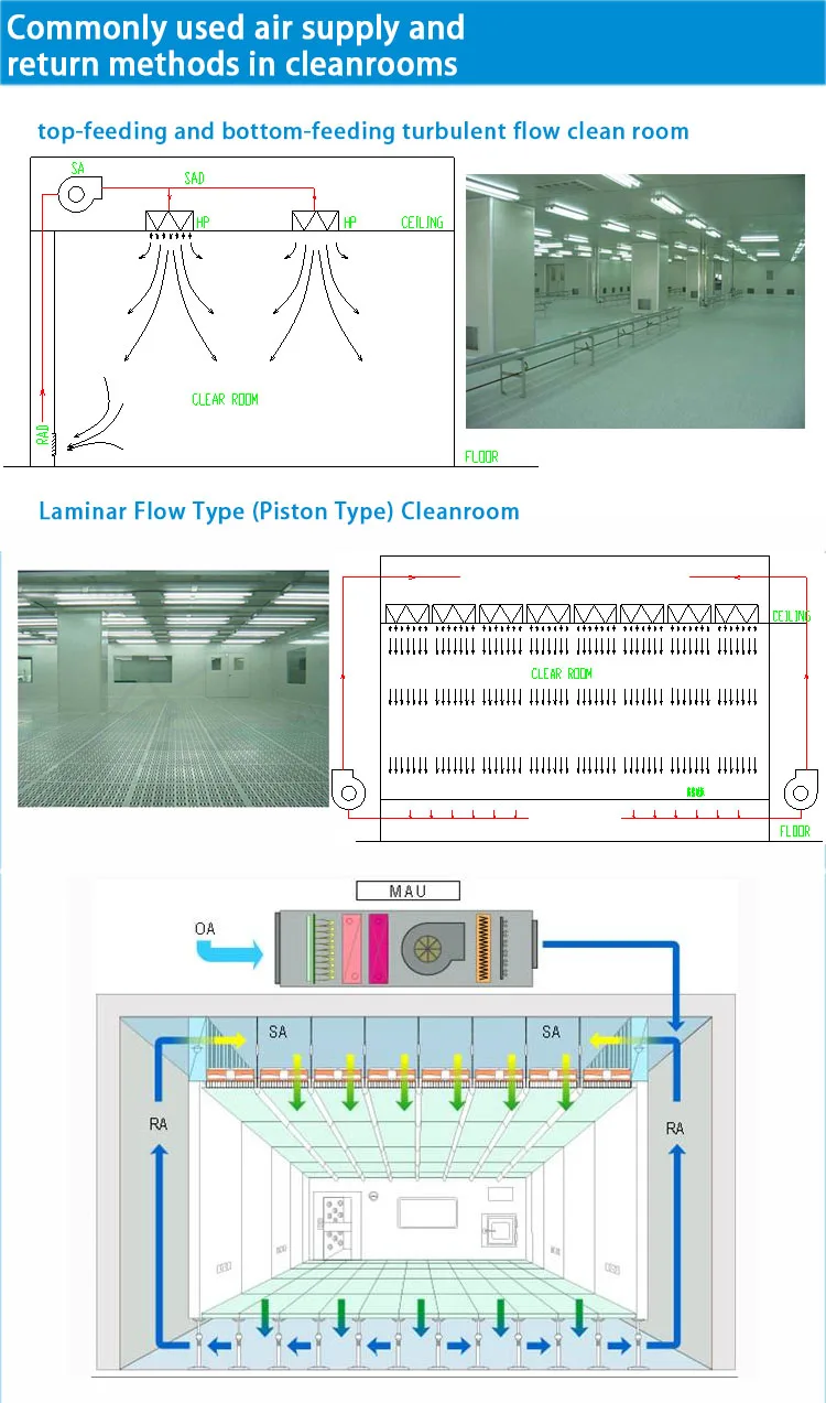 Modular Fabricated Cleanroom for Battery Workshop - ULDP