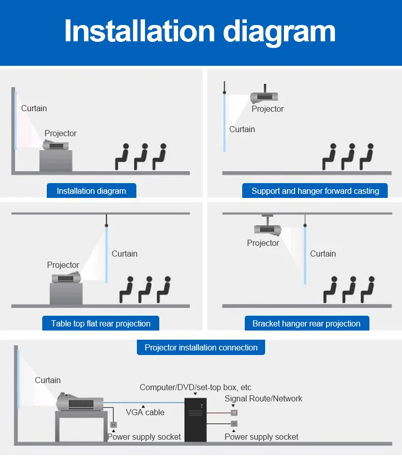 Viewson Projector TB3516 Educational Short Focus Conference Office XGA ...