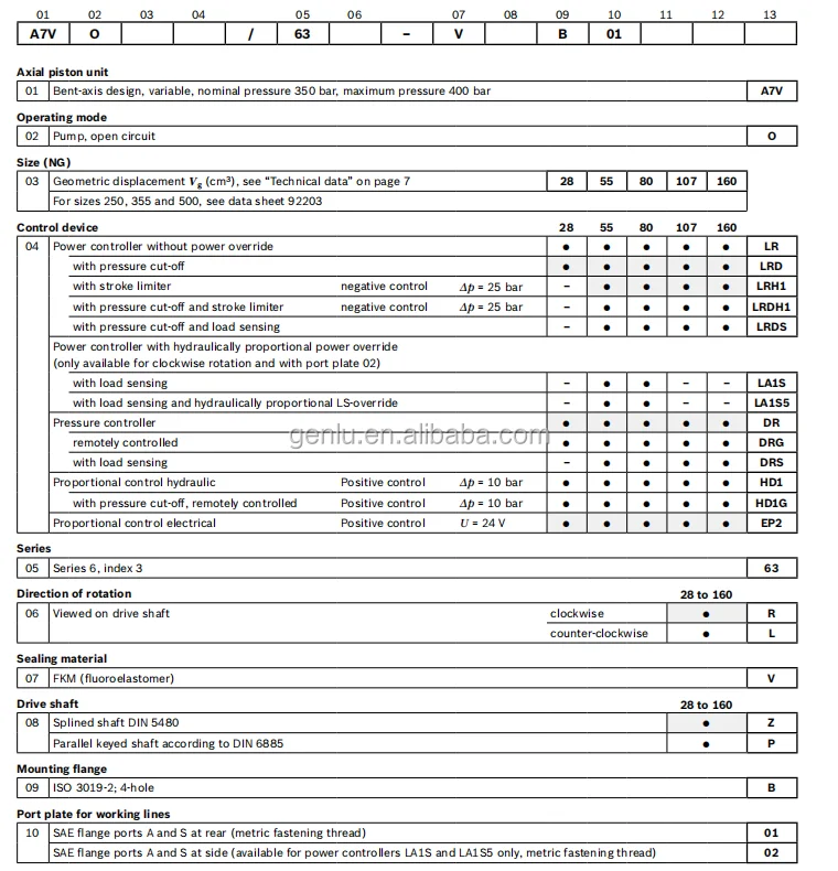 A7v0250 A7v0355 A7v0500 A7v028 A7v055 A7v080 A7v0107 A7v0160 Series ...