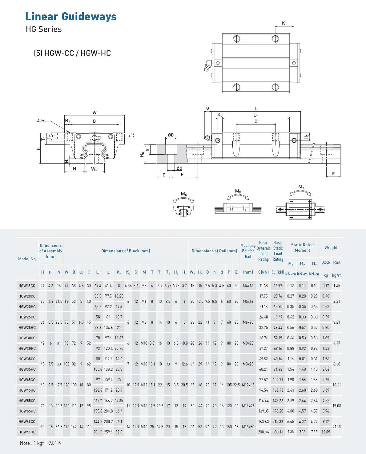 Taiwan HIWIN Linear Guide Rail Block Slider Carriage HGW30CC