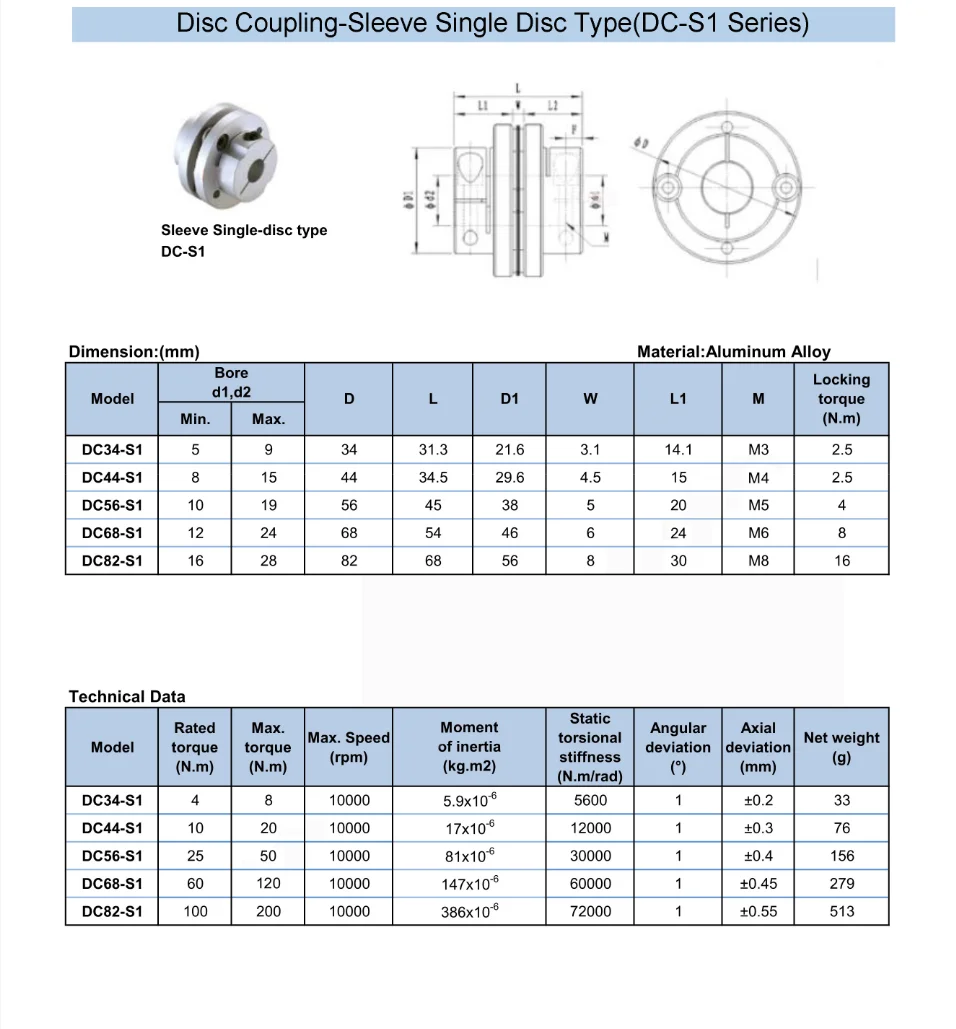 Diaphragm Coupling Single And Double Diaphragm Couplings Expansion ...