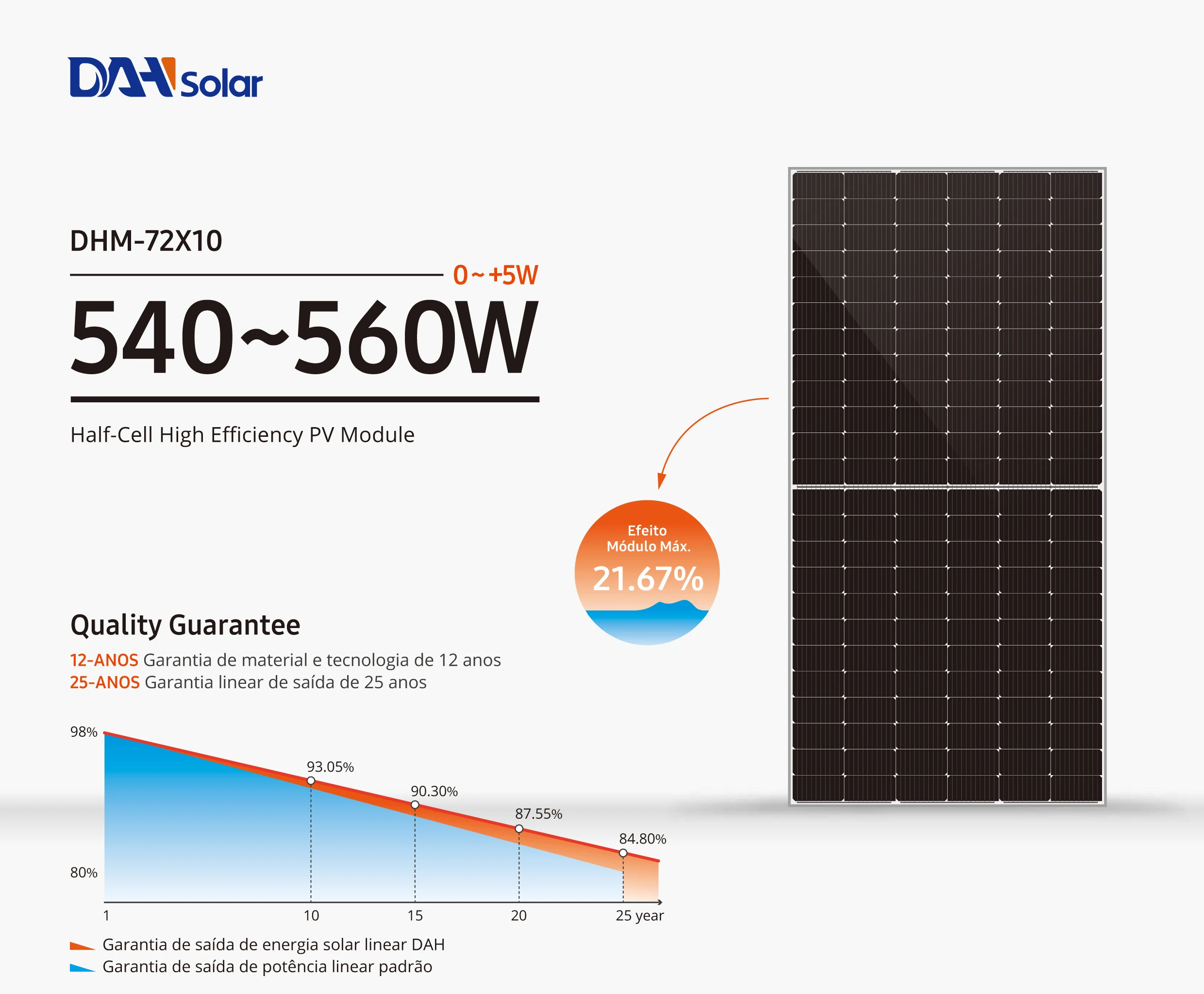 Dah Solar 540w 545w 550w 560w Mono Rotterdam Eu Stock Solar Panel - Buy ...