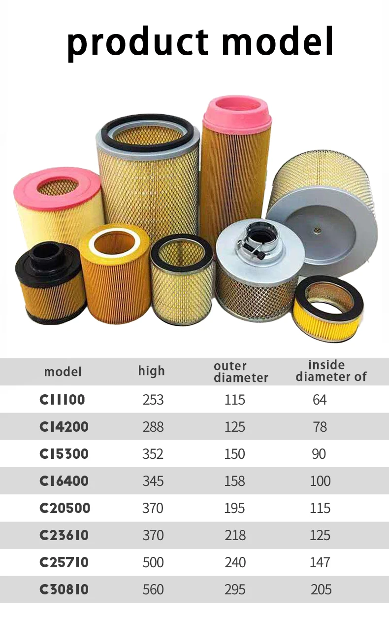 Hydraulic Filter 421-5481 4215481 - Buy Carter Generator Set Hydraulic ...