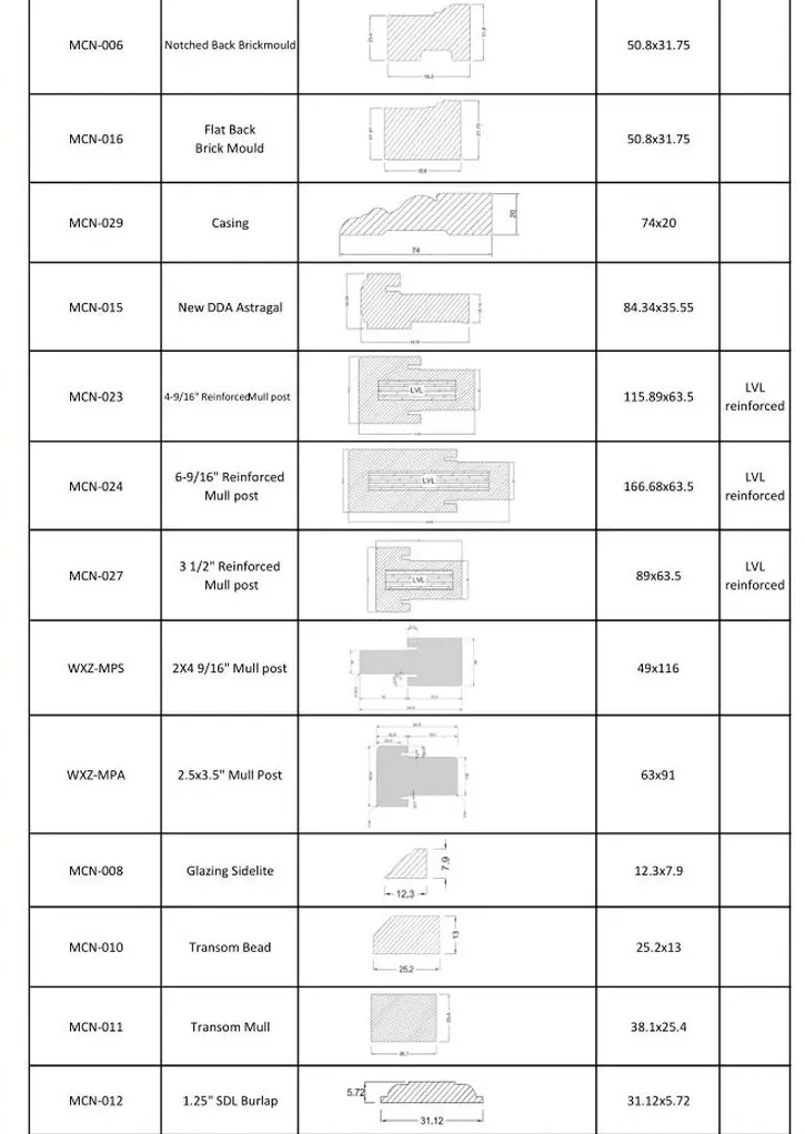 Shanghai Dofiberone USA Standard LVL Reinforced WPC Mull Post Door Frame