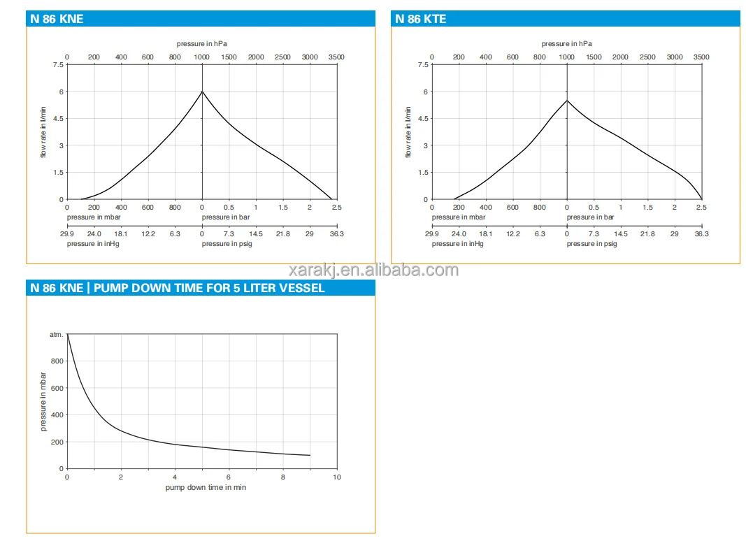 Knf Cems Diaphragm Vacuum Pump Spare Parts Type N86kne,N86kte Valve Plug - Buy Knf Diaphragm,Knf ...