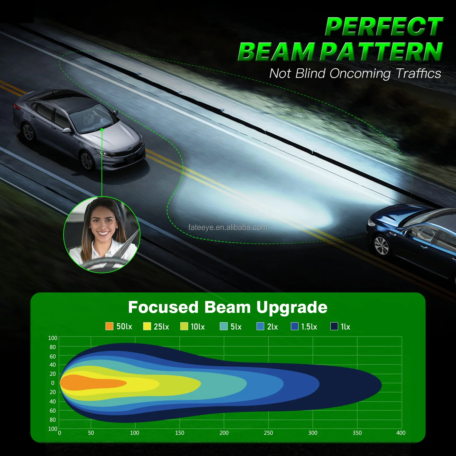 Fateeye F11 H11 H7 H4 9005 Led Bulbs Automotive Lighting System 70watts ...