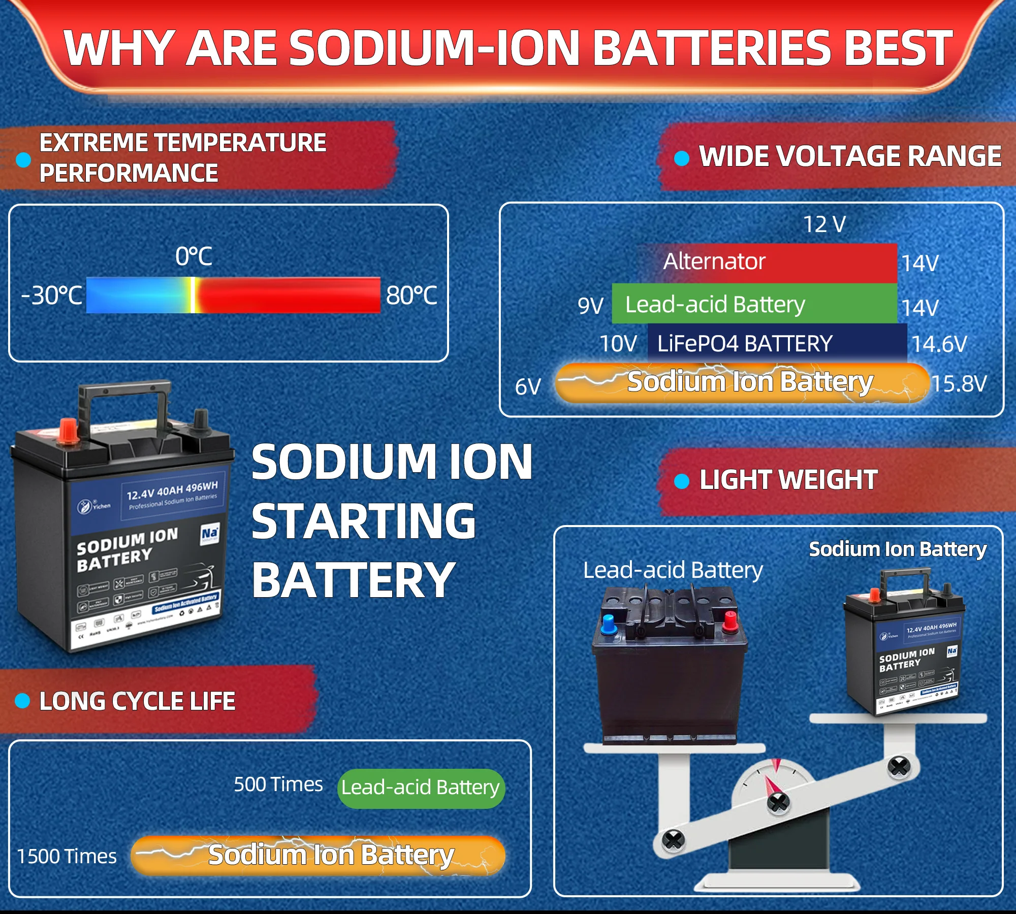 12V 70ah Sodium Ion Battery - Reliable Car Starting Power