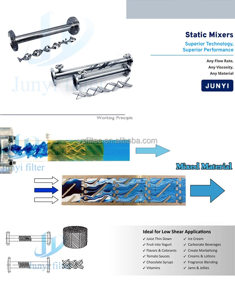 Dn100mm Static Mixer Stainless Steel Mixing Equipment Static Mixer Or ...